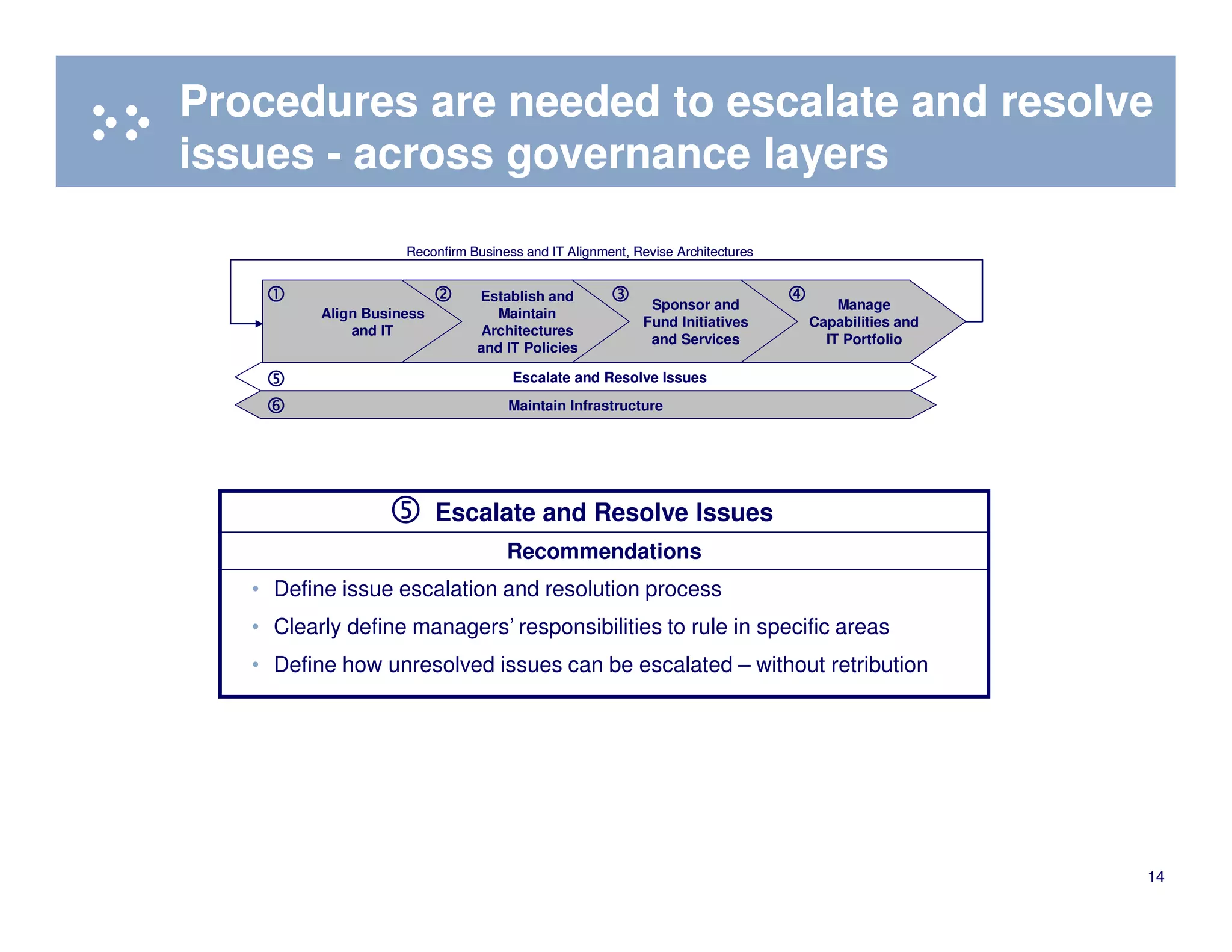 Governance Maturity Assessment Report | PDF
