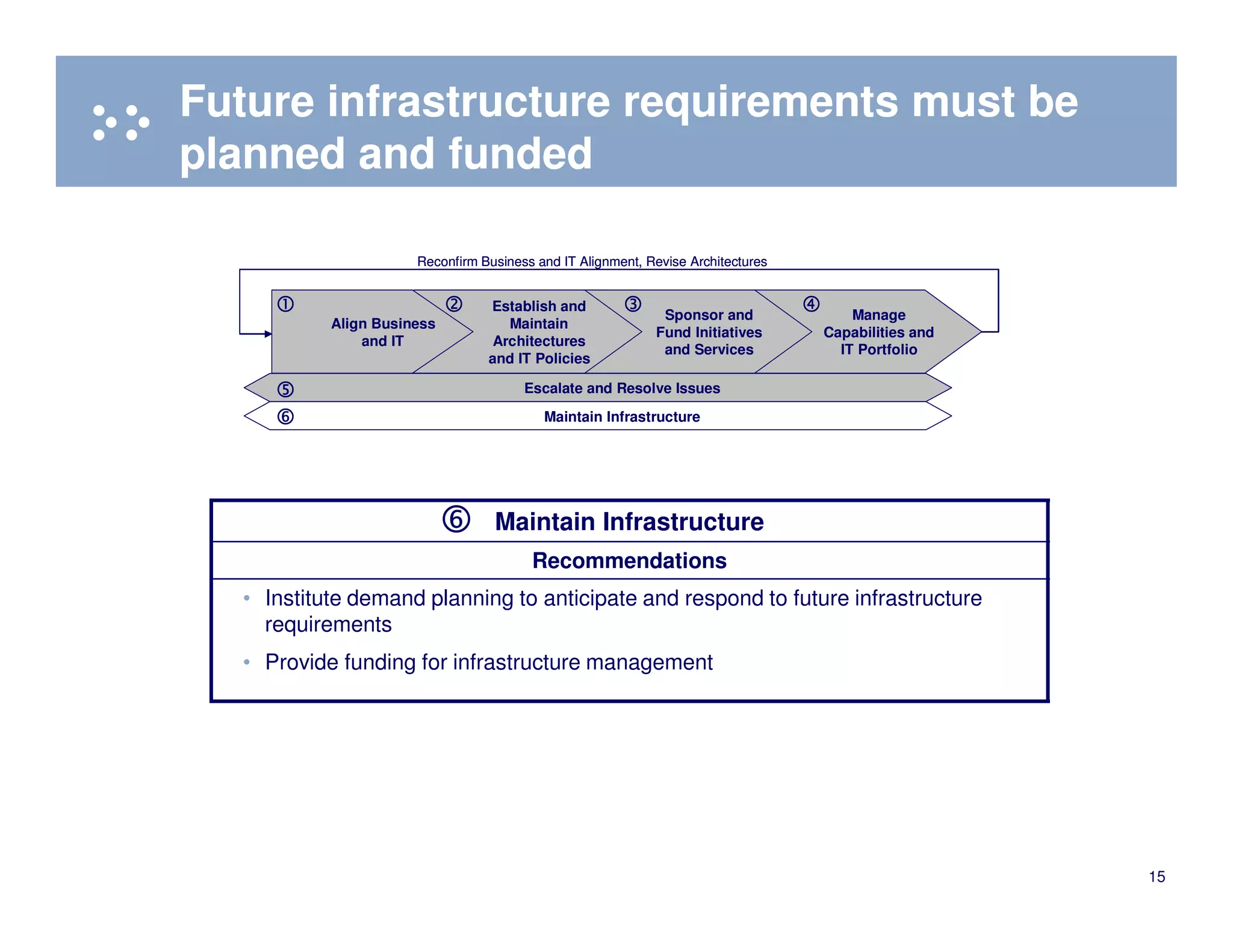 Governance Maturity Assessment Report | PDF
