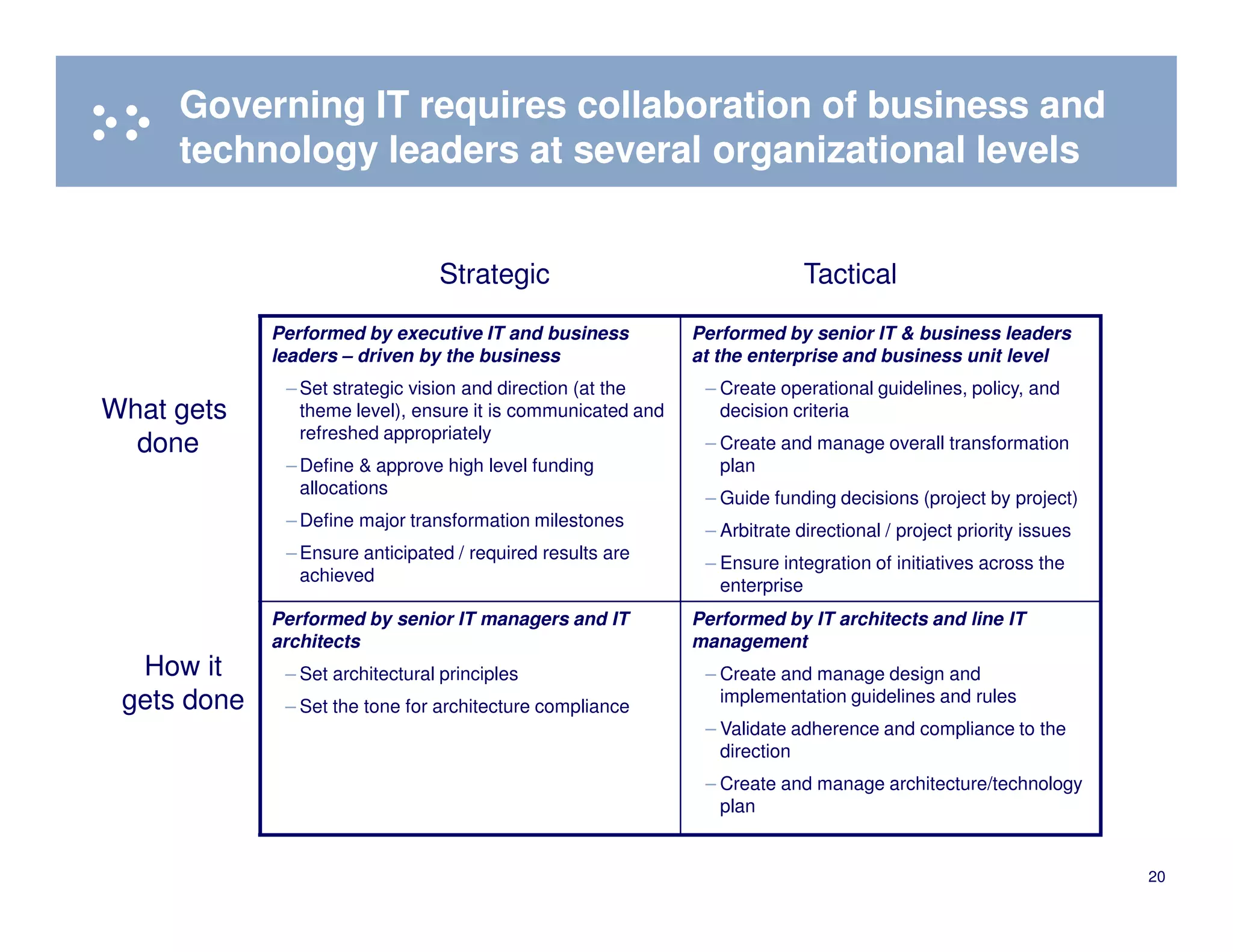 Governance Maturity Assessment Report | PDF