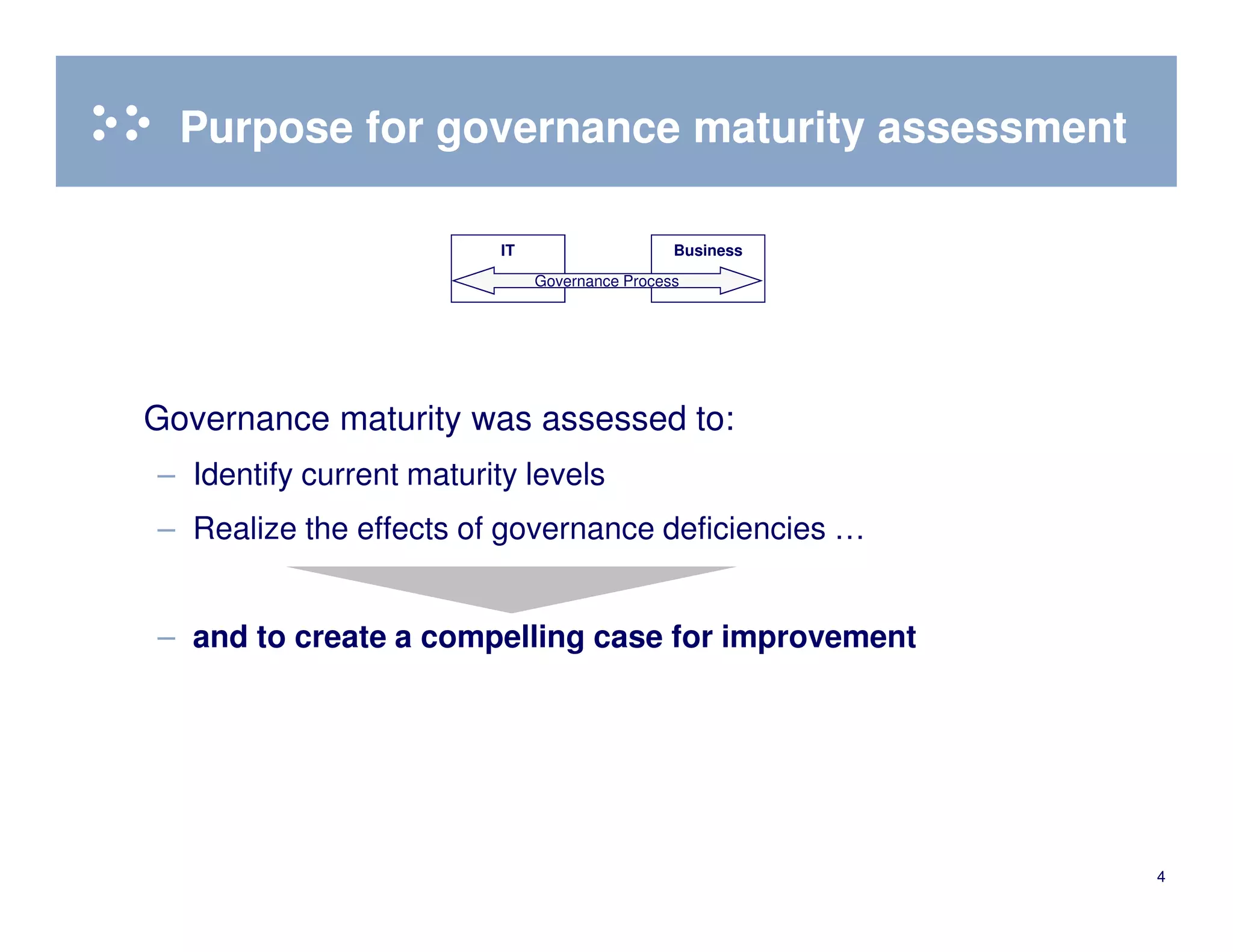 Governance Maturity Assessment Report | PDF