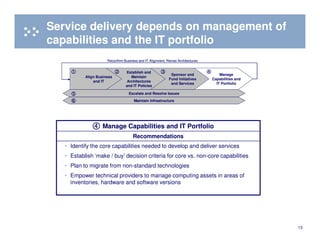 Governance Maturity Assessment Report | PDF