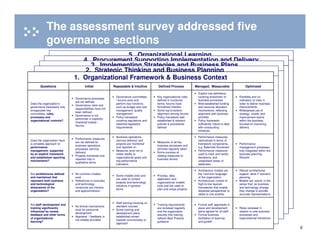 Governance Maturity Assessment Report | PDF