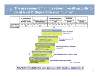 Governance Maturity Assessment Report | PDF