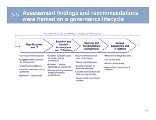 Governance Maturity Assessment Report | PDF