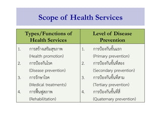 Governance of health screening in Thailand 2015.6.4 | PPT