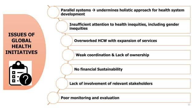 governance of public health practices globallypptx.pptx
