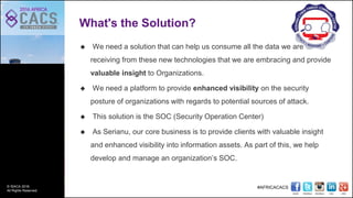 Governance of security operation centers | PDF