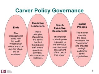 Strategic Policy Governance – a System That Works for Publicly-Elected ...