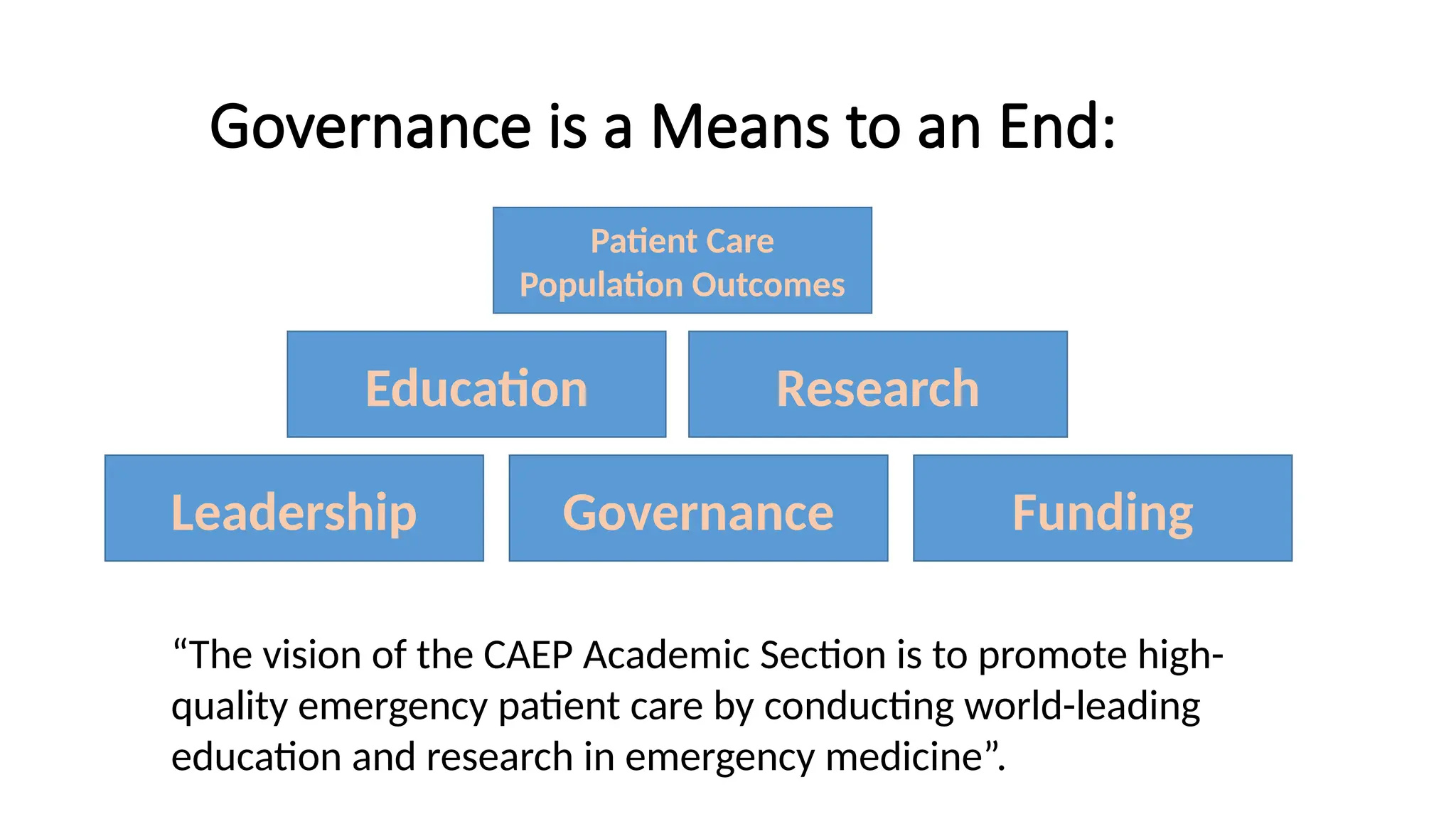 governance_panel_edmonton_caep_05_28_15.pptx