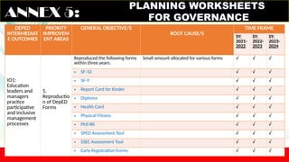 Governance jjPlanning-Worksheets (4).pptx