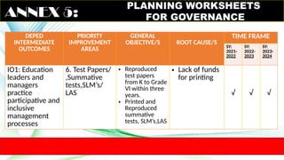 Governance jjPlanning-Worksheets (4).pptx