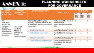 Governance jjPlanning-Worksheets (4).pptx