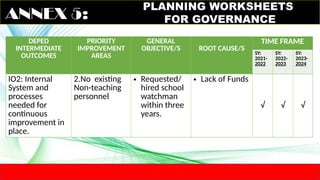 Governance jjPlanning-Worksheets (4).pptx