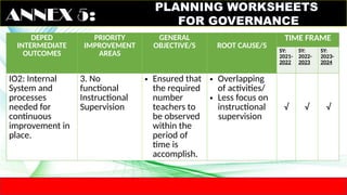Governance jjPlanning-Worksheets (4).pptx