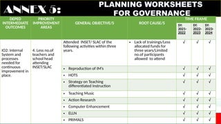 Governance jjPlanning-Worksheets (4).pptx