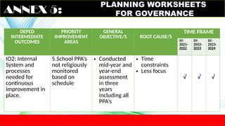 Governance jjPlanning-Worksheets (4).pptx