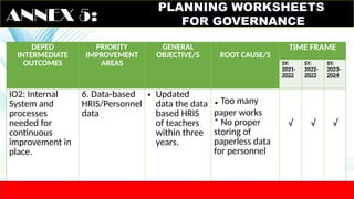 Governance jjPlanning-Worksheets (4).pptx