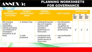 Governance jjPlanning-Worksheets (4).pptx