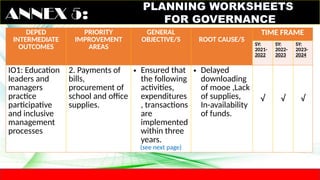 Governance jjPlanning-Worksheets (4).pptx