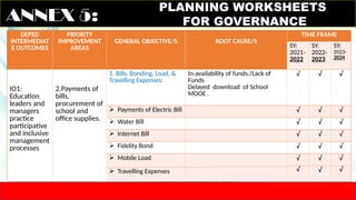 Governance jjPlanning-Worksheets (4).pptx