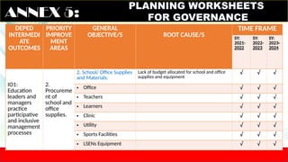 Governance jjPlanning-Worksheets (4).pptx