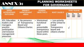 Governance jjPlanning-Worksheets (4).pptx