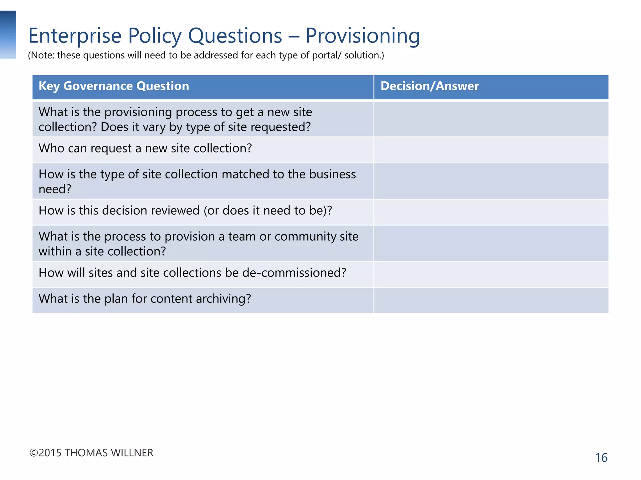 SharePoint Governance Policy and Guideline Questions | PPTX