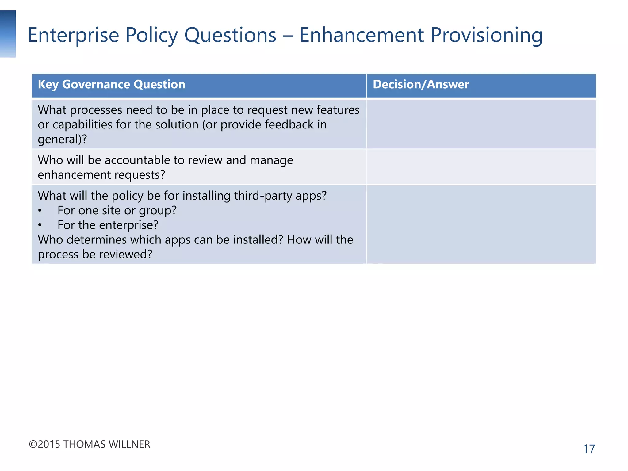 SharePoint Governance Policy and Guideline Questions | PPTX
