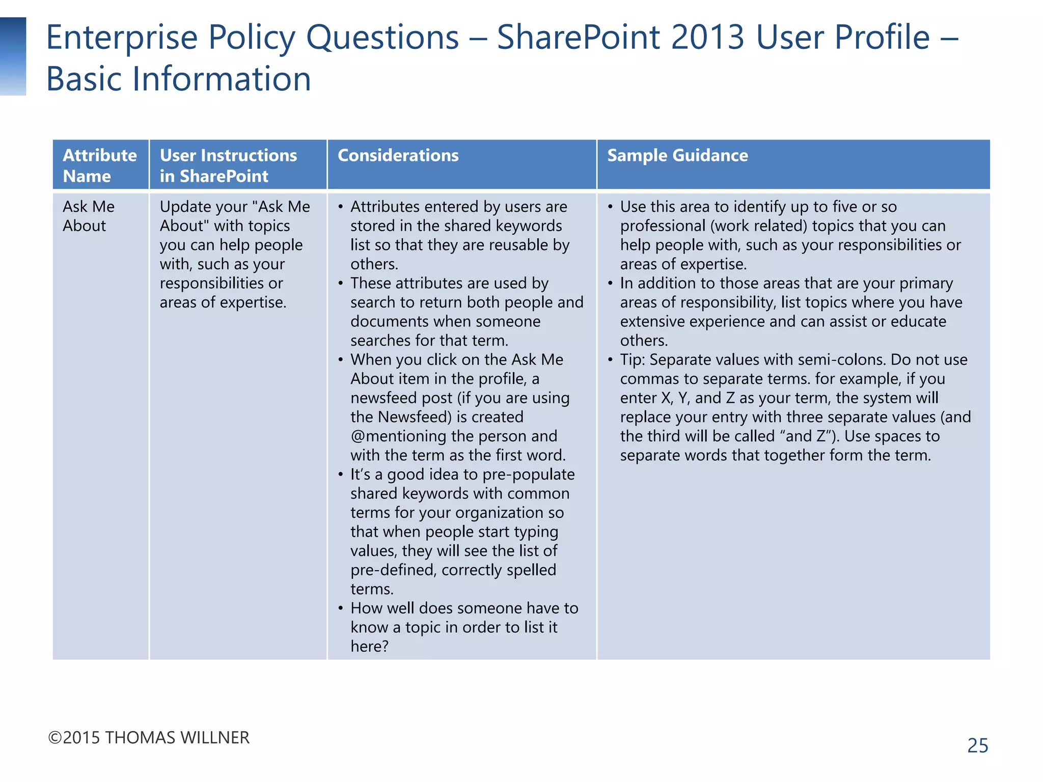 SharePoint Governance Policy and Guideline Questions | PPTX
