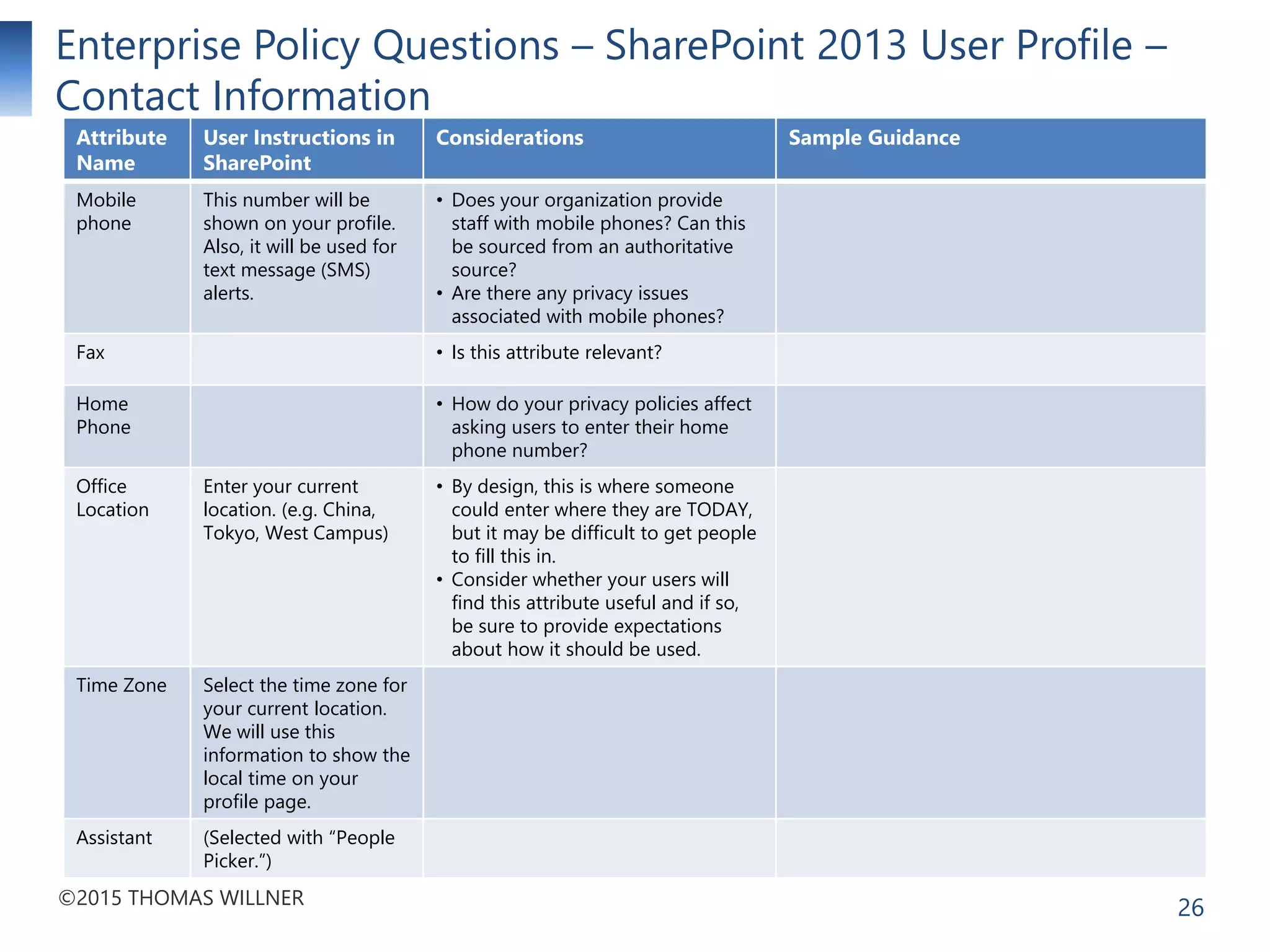 SharePoint Governance Policy and Guideline Questions | PPTX