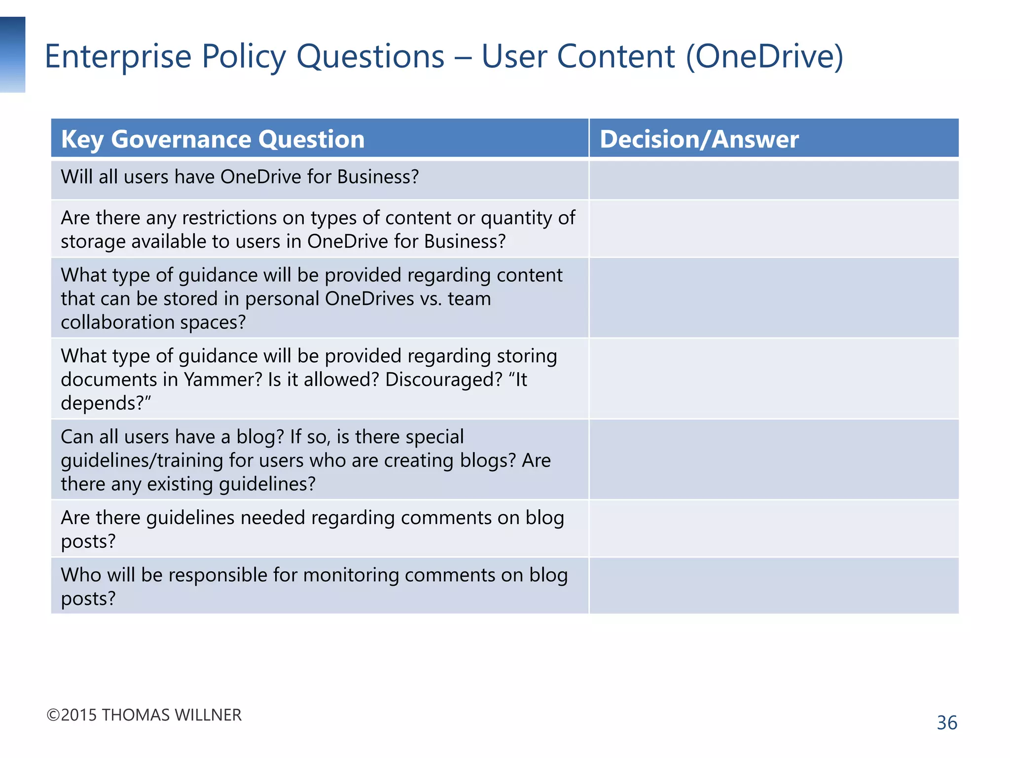 SharePoint Governance Policy and Guideline Questions | PPTX