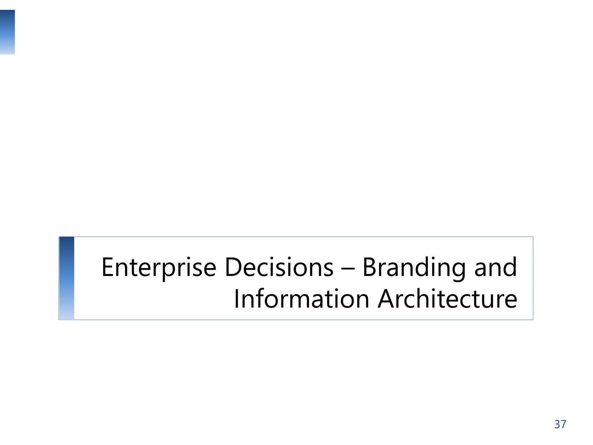 SharePoint Governance Policy and Guideline Questions | PPTX