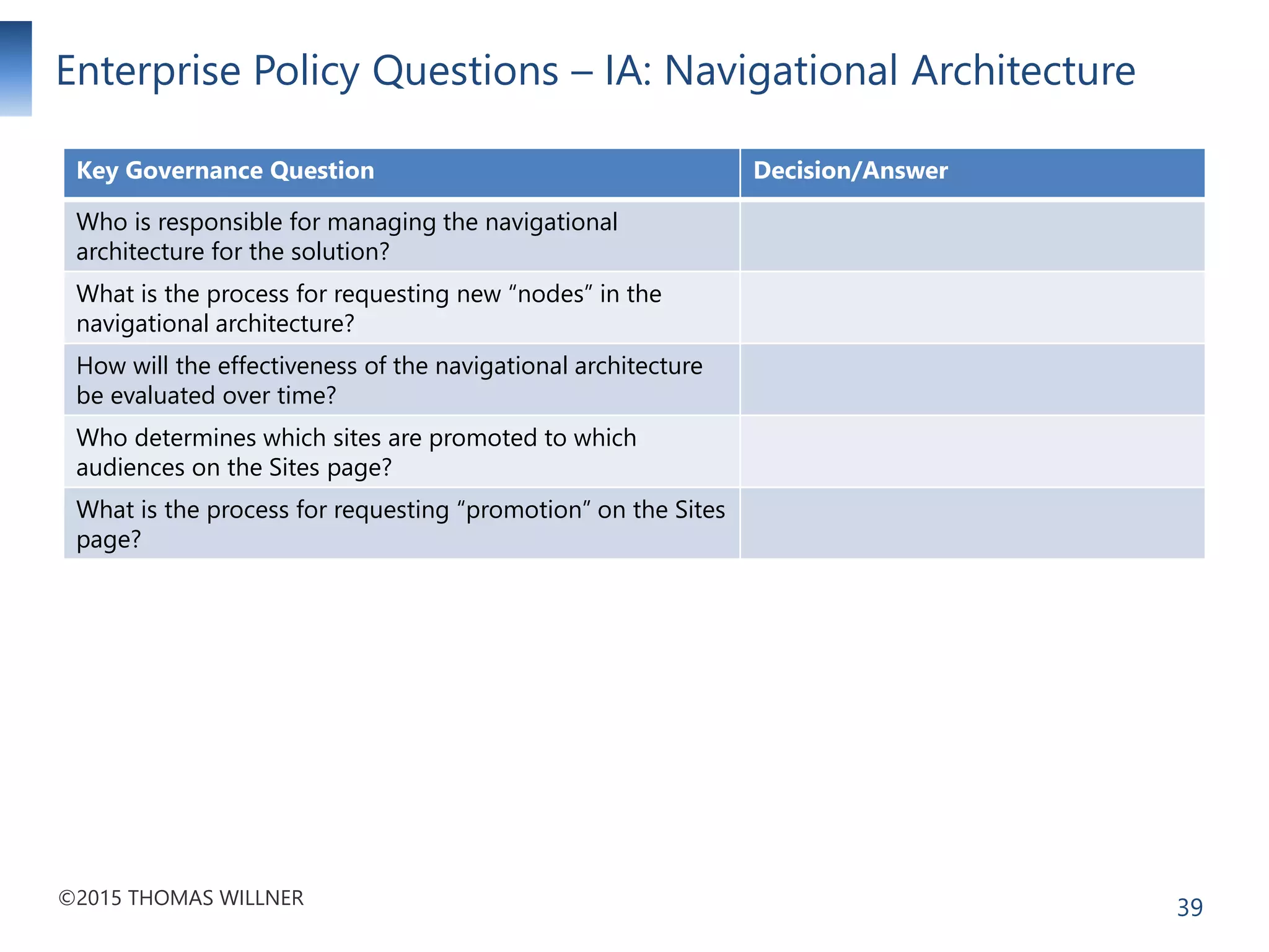 SharePoint Governance Policy and Guideline Questions | PPTX