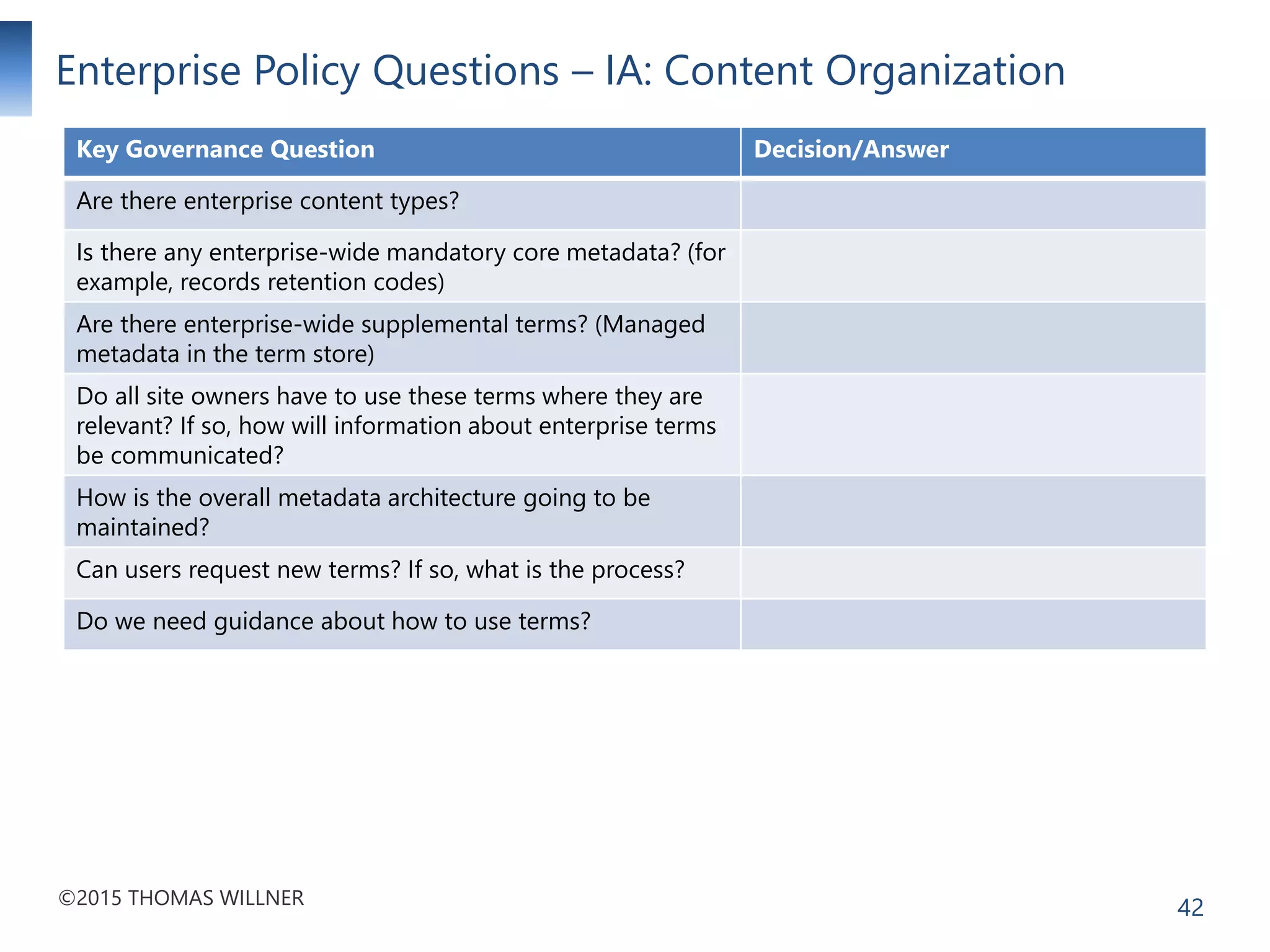 SharePoint Governance Policy and Guideline Questions | PPTX