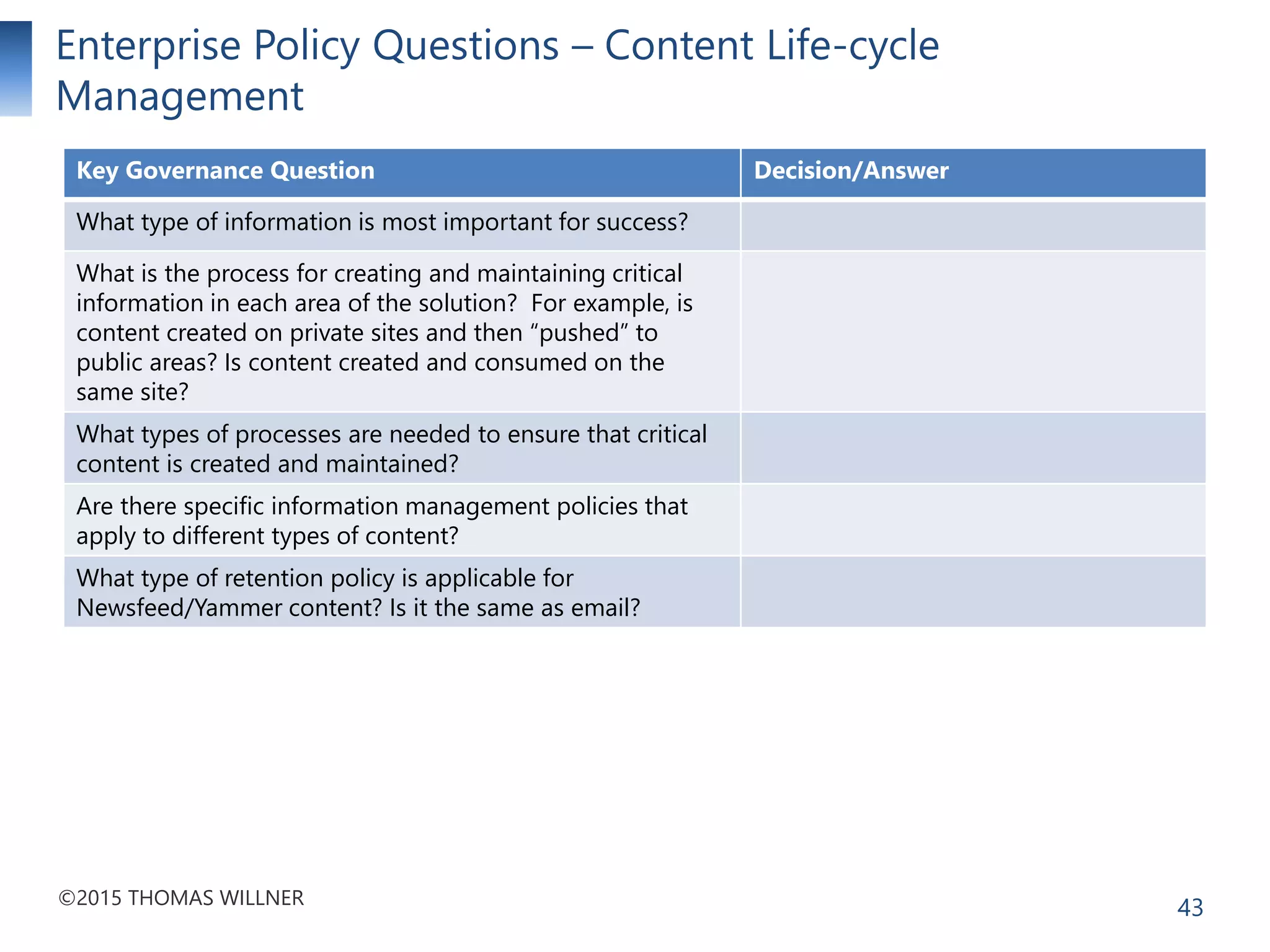 SharePoint Governance Policy and Guideline Questions | PPTX