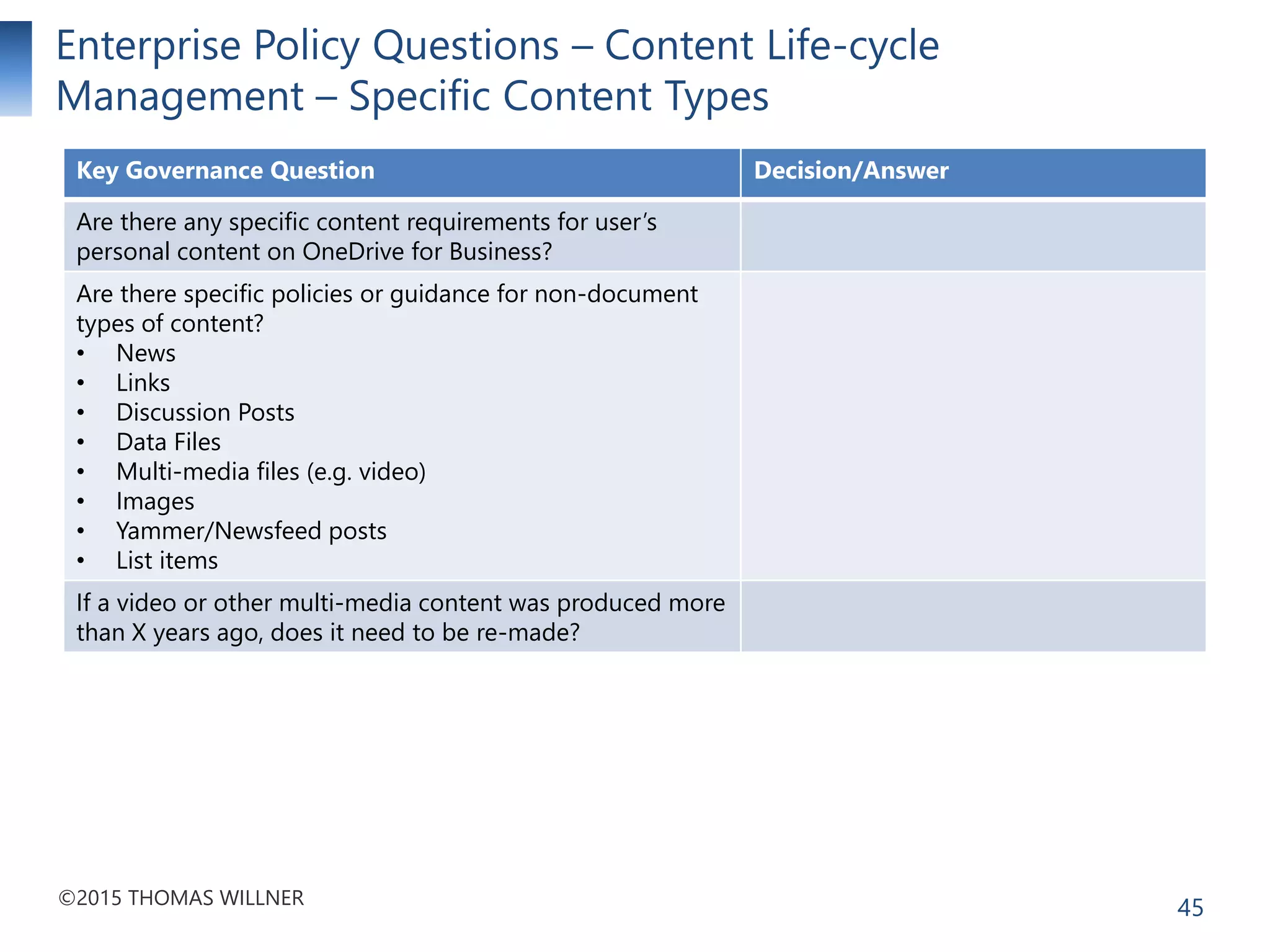SharePoint Governance Policy and Guideline Questions | PPTX