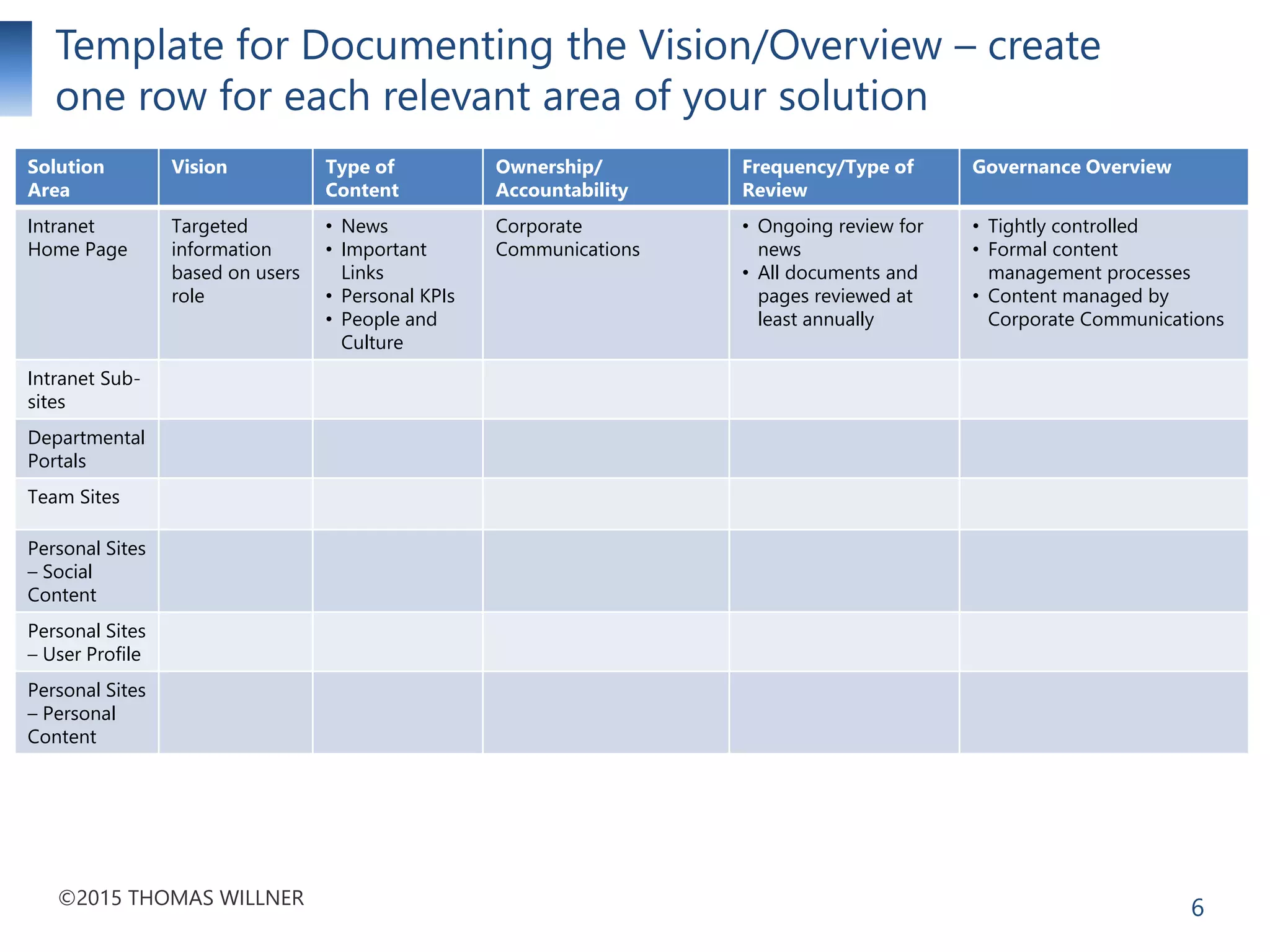 SharePoint Governance Policy and Guideline Questions | PPTX