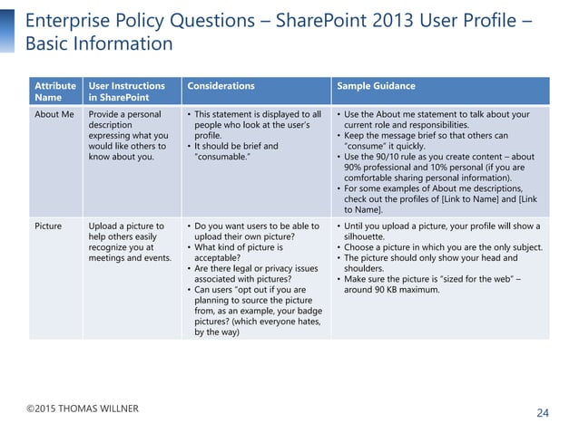 SharePoint Governance Policy and Guideline Questions | PPTX | Social ...