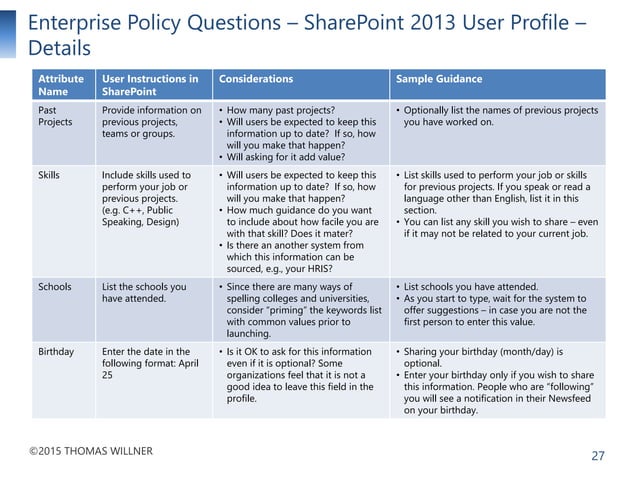 SharePoint Governance Policy and Guideline Questions | PPTX | Social ...