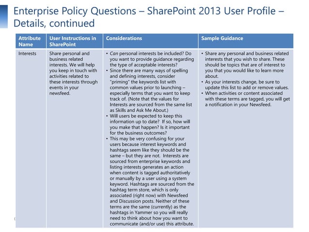 SharePoint Governance Policy and Guideline Questions | PPTX | Social ...