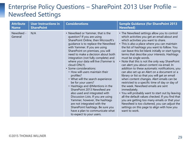 SharePoint Governance Policy and Guideline Questions | PPTX | Social ...
