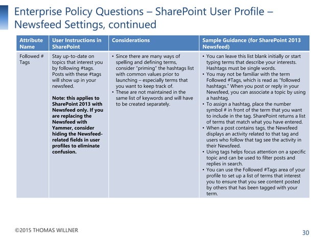 SharePoint Governance Policy and Guideline Questions | PPTX | Social ...