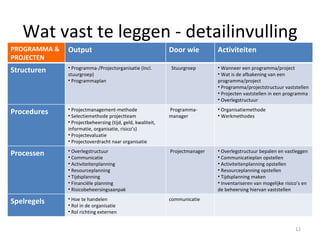 Internet Governance Presentatie 1 0 | PPT