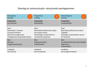 Internet Governance Presentatie 1 0 | PPT