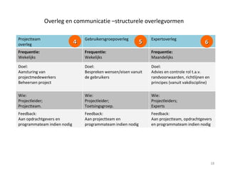 Internet Governance Presentatie 1 0 | PPT