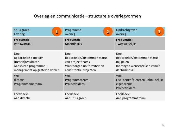 Internet Governance Presentatie 1 0