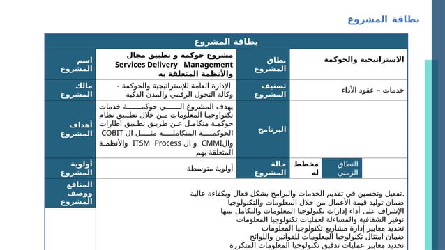Governance Project - ITSM_CoBit_CMMI.pptx