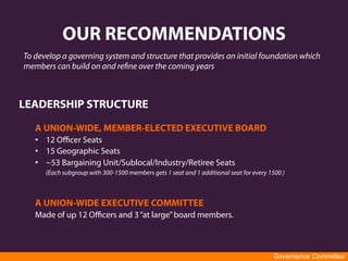 Recommendations of the Governance Committee | PDF