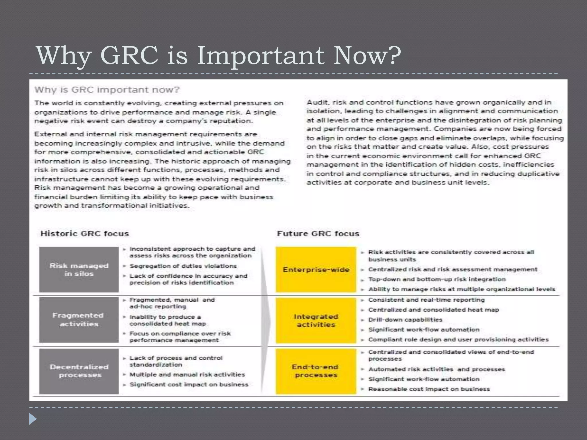 Governance, risk and compliance framework | PPTX