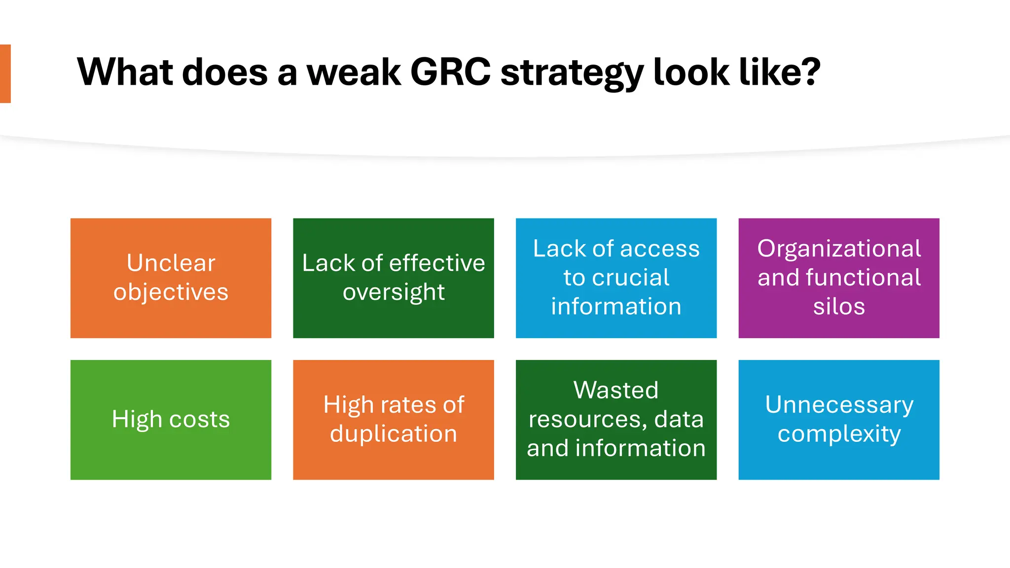 Governance Risk Management and Compliance (GRC) | PDF